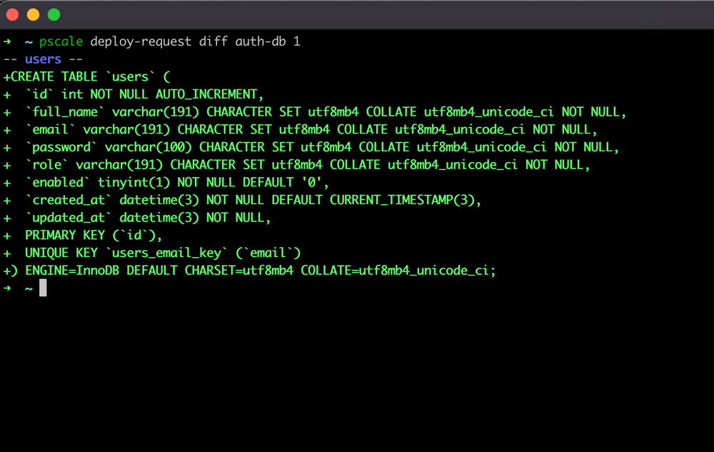 PlanetScale: The performant MySQL database platform