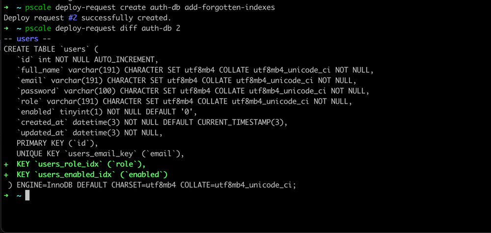 PlanetScale: The performant MySQL database platform