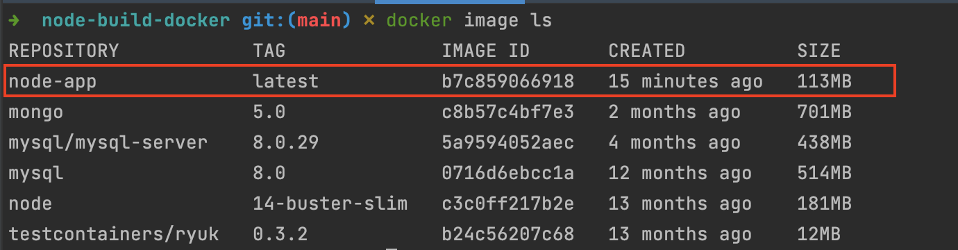 Push A Docker Image In Aws Elastic Container Registry
