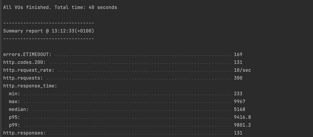 Load balancing a Node.js application with Nginx