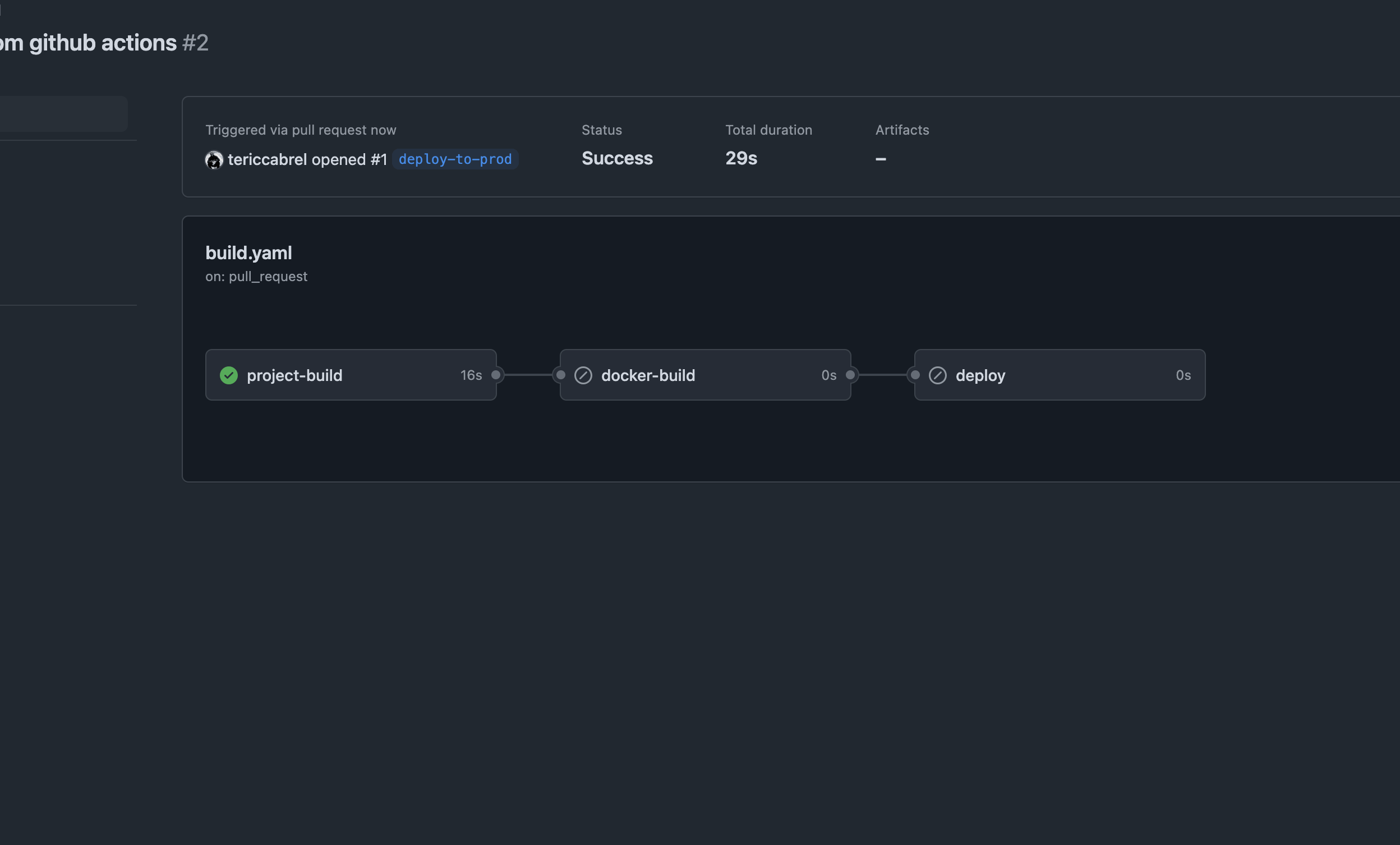 Build A Cicd With Github Actions To Deploy A Nodejs Api