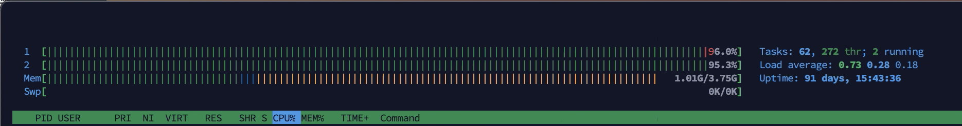 Load balancing a Node.js application with Nginx