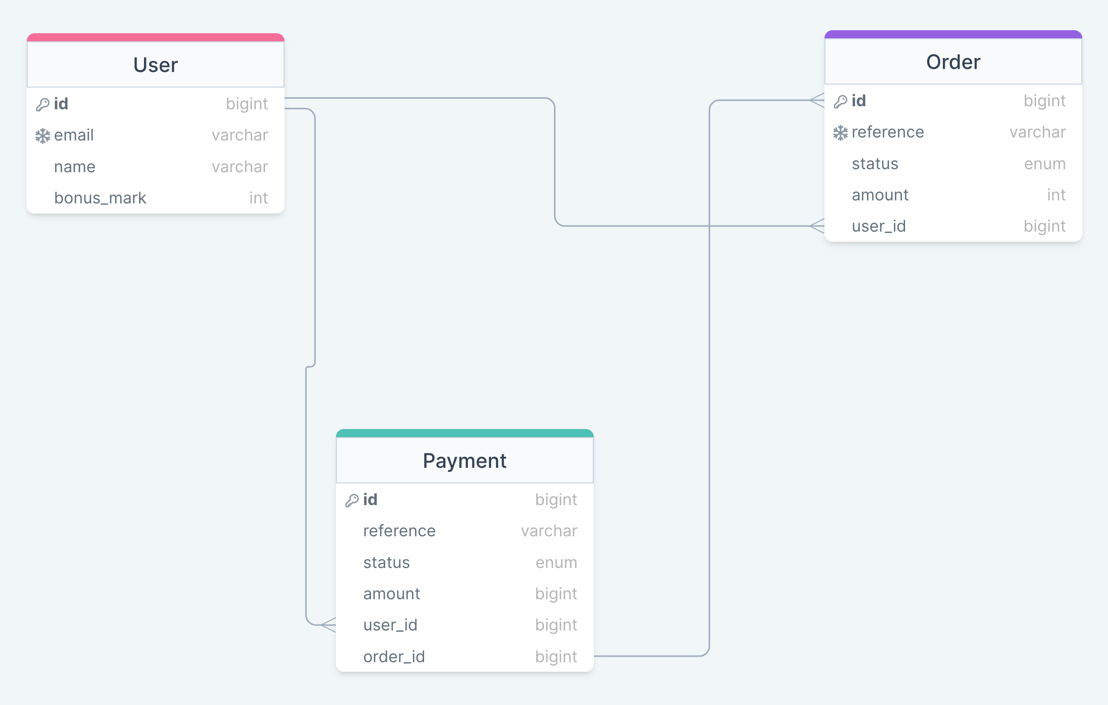 Write database transactions in Node.js with Prisma ORM Write database transactions in Node.js with Prisma ORM