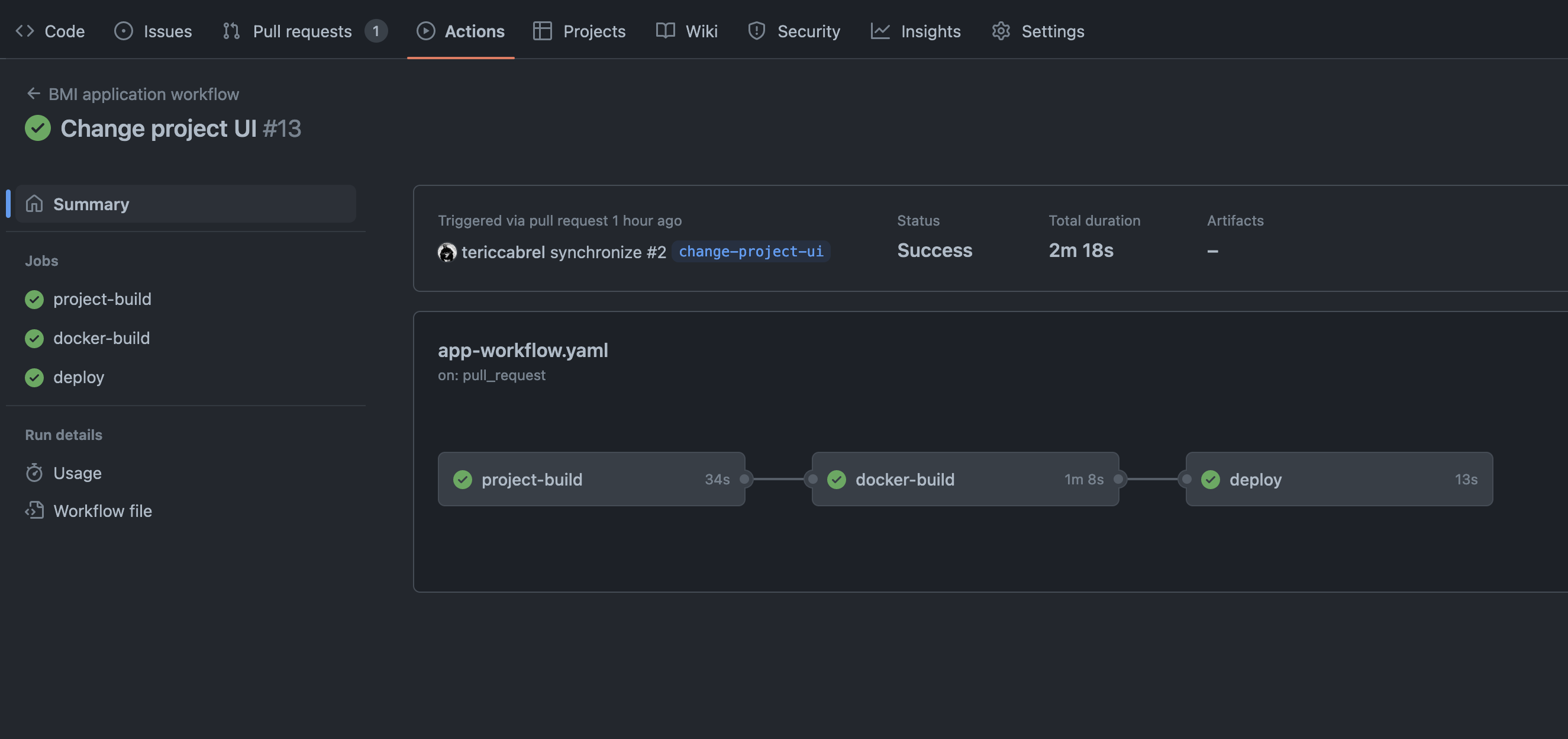 Deploy A Springboot Application Using Github Actions