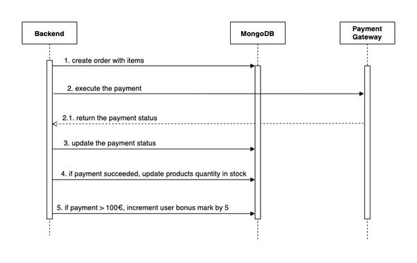 Handle MongoDB transactions in Node.js using Mongoose