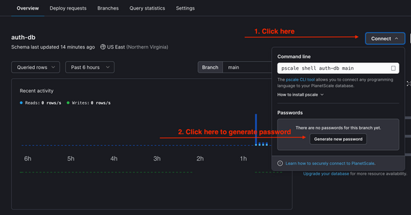 PlanetScale: The performant MySQL database platform